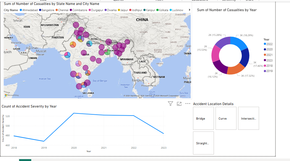 Emmanuel | Data Analyst